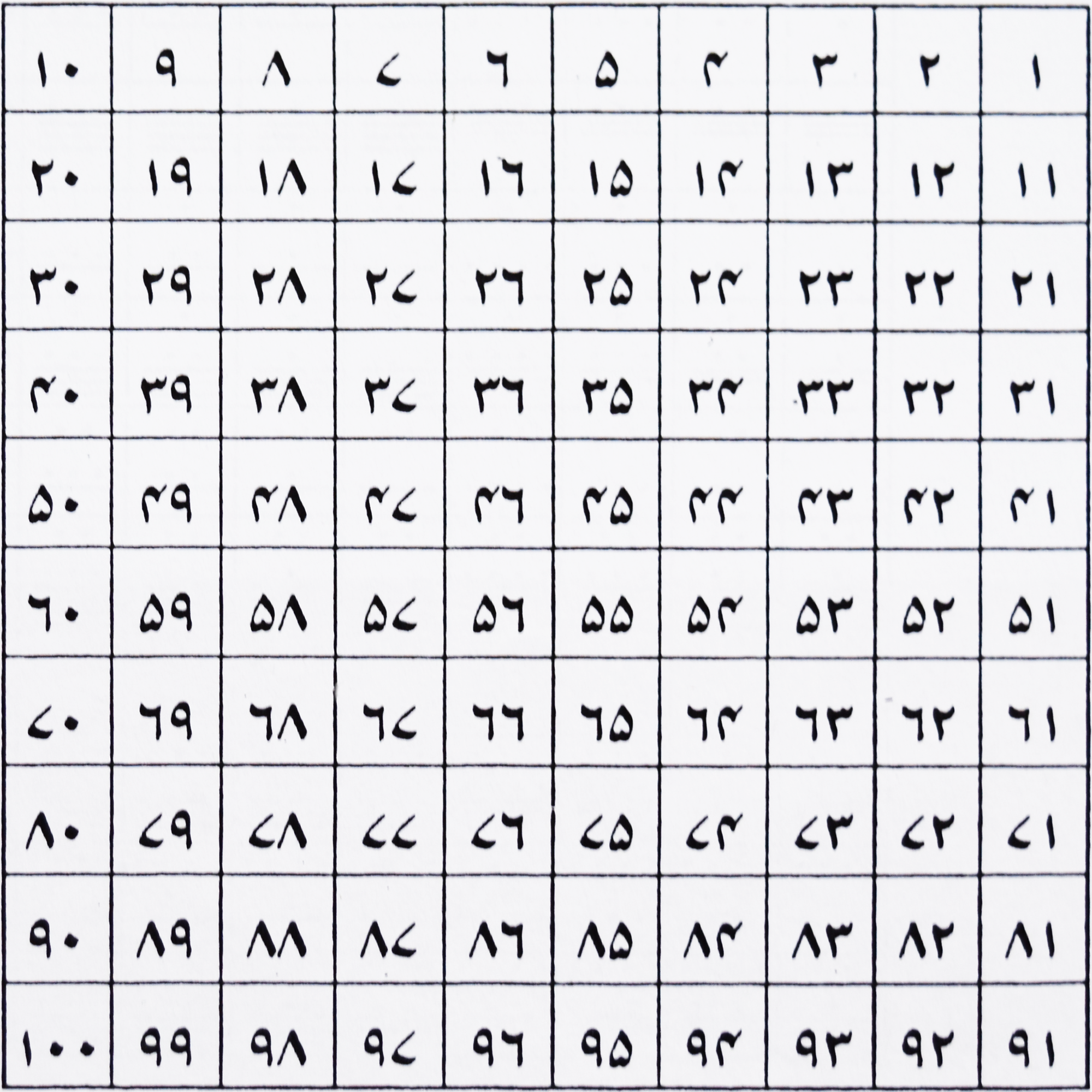 Numbers 1 To 100 Maths Adventures